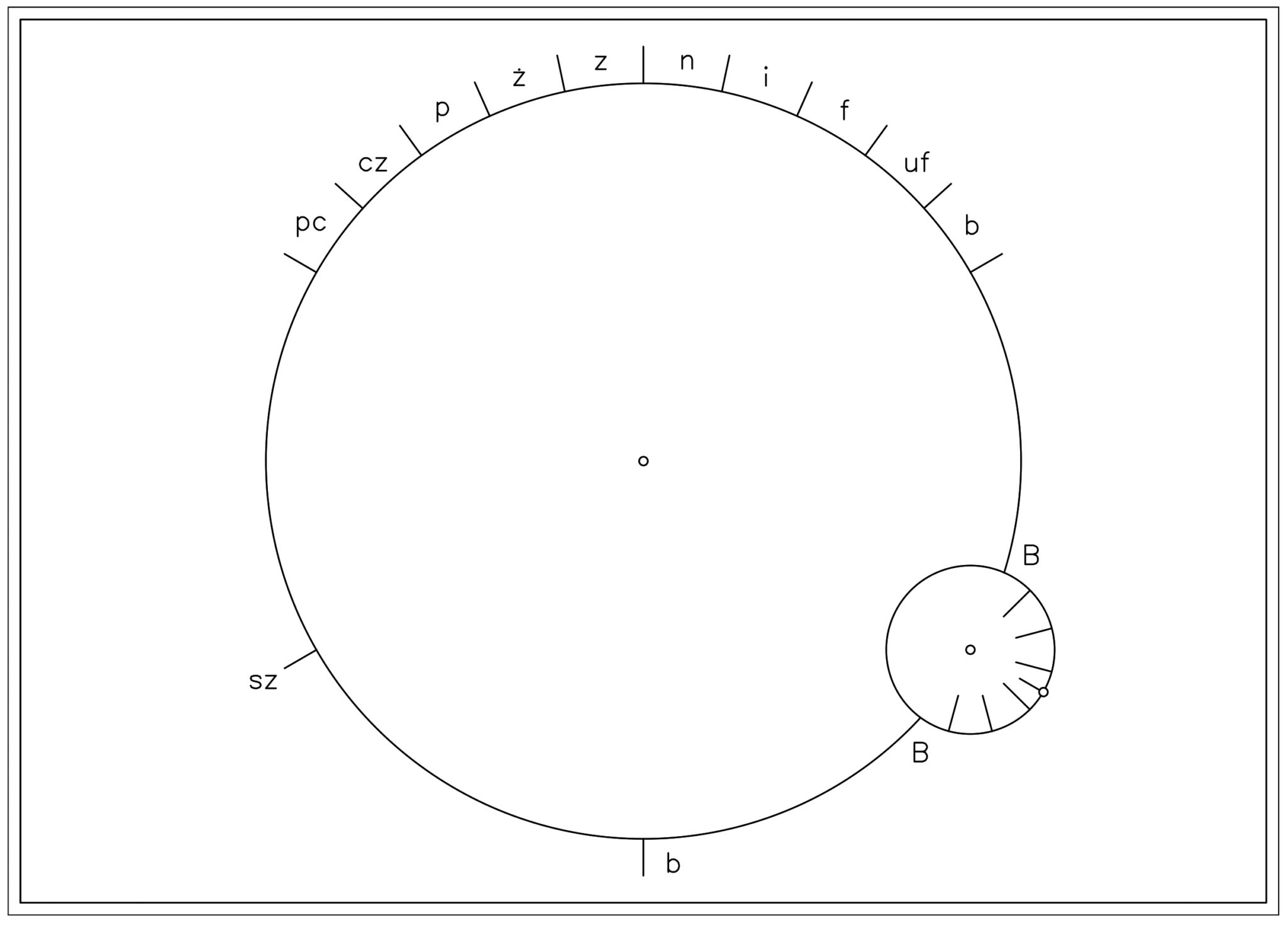 BIOMETRY – STOWARZYSZENIE RZECZOZNAWCÓW RADIESTEZJI