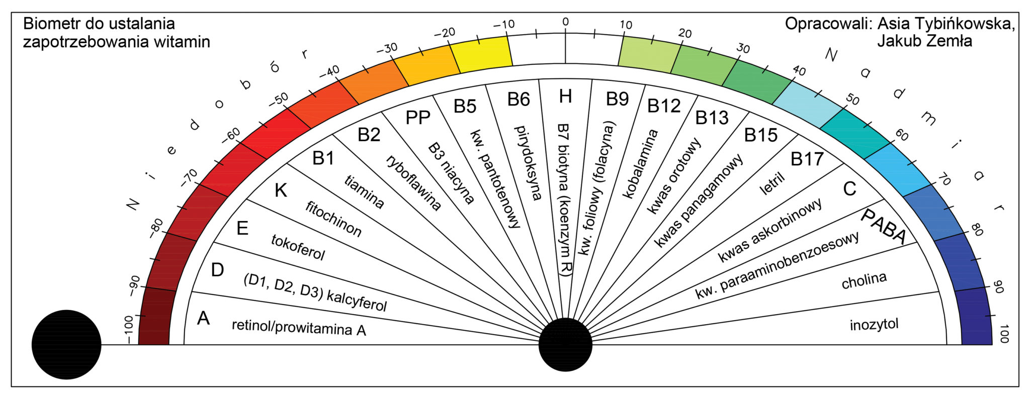 BIOMETRY – STOWARZYSZENIE RZECZOZNAWCÓW RADIESTEZJI
